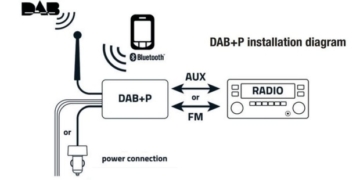 Erstaunlich Wie Funktioniert Dab Radio Bild